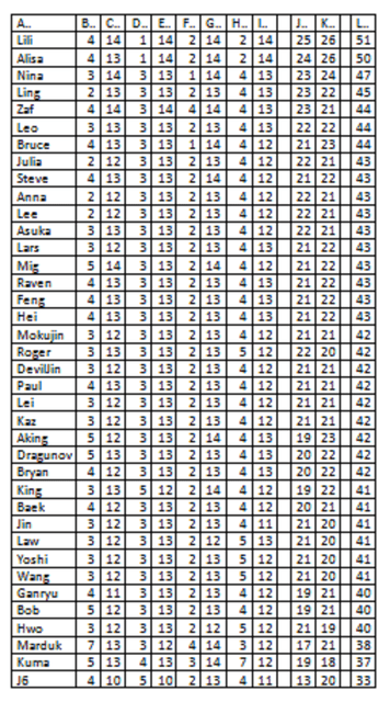 Tekken 6 Sidestep Tier List | SDTEKKEN.COM - TEKKEN News Resource!